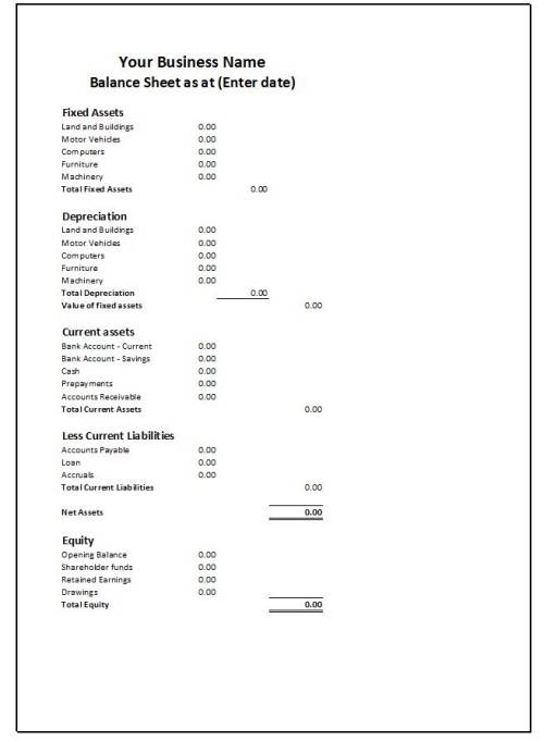 Perfect Micro Entity Profit And Loss Template Accenture Balance Sheet