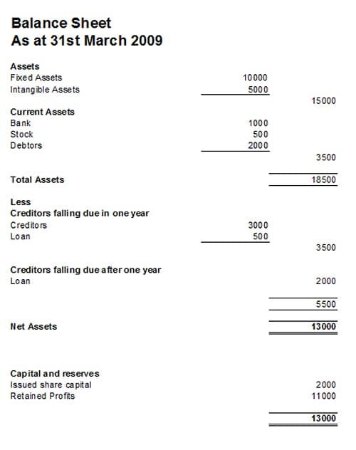 Basic Balance Sheet Template
