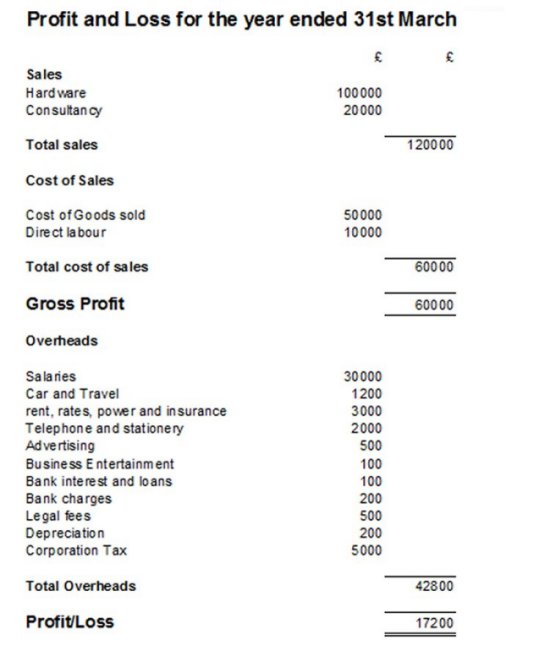 Chart Of Accounts CoA Examples And Free PDF Download