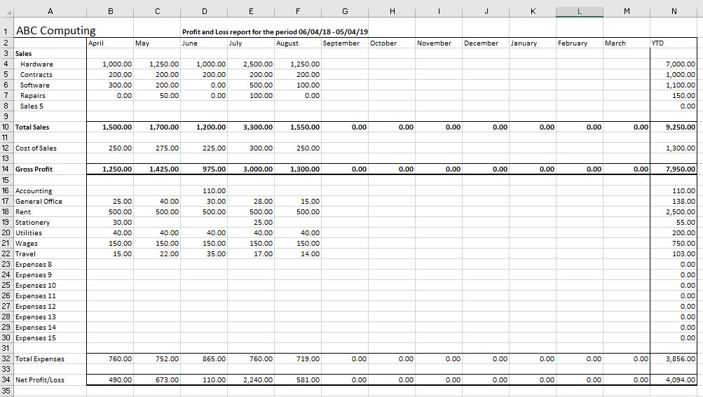 Self Employed Blank Profit And Loss Statement Pdf Strad Blog