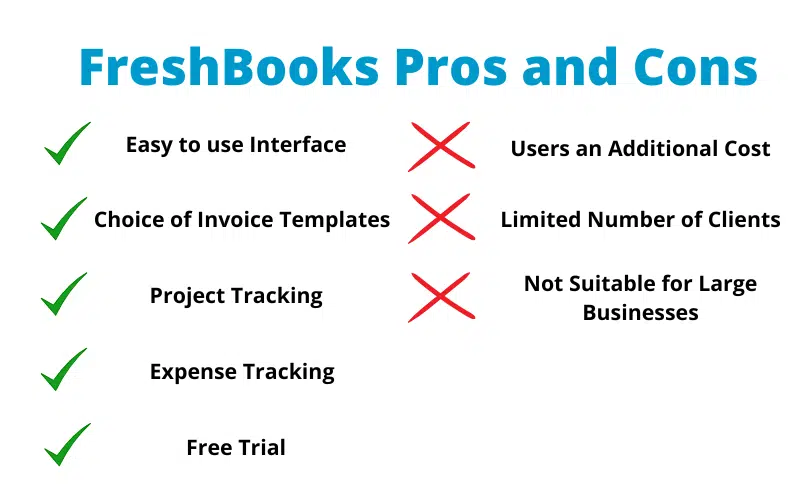 FreshBooks Review | Includes Full Features And Pricing