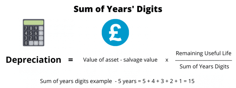 How Do I Calculate Depreciation - Formula, Guides, Examaples