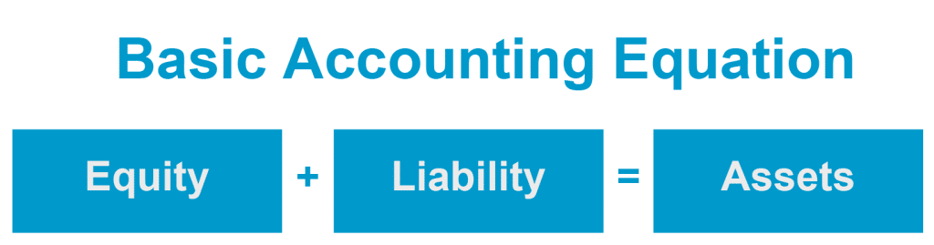 Beginner Bookkeeping A Guide For Small Business Owners