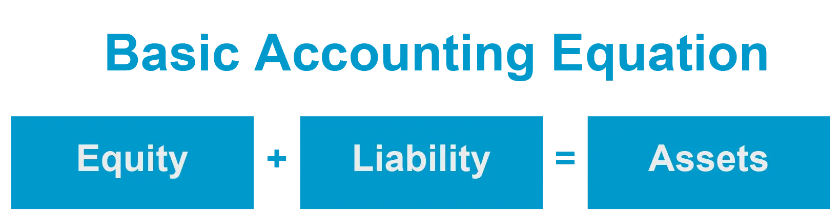 Beginner Bookkeeping A Guide For Small Business Owners