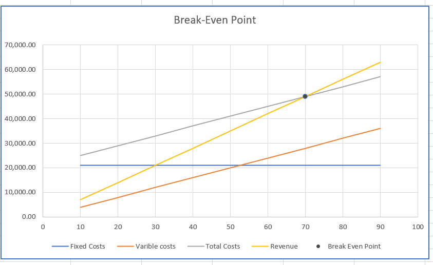 Break Even Chart Template Break Even Chart Template
