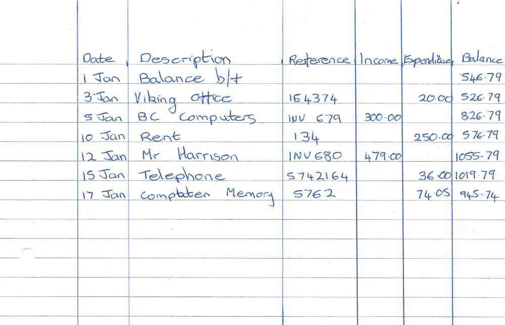 Cash Book What Is A Cash Book With Examples And Templates Cash Book What Is A Cash Book With Examples And Templates