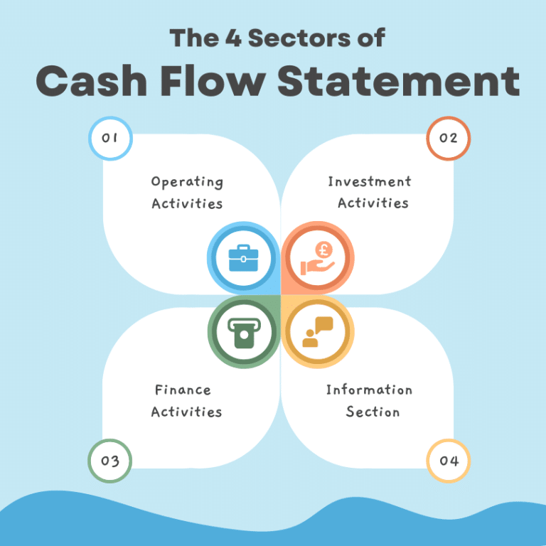 Cash Flow Statement For Small Business With Free Template