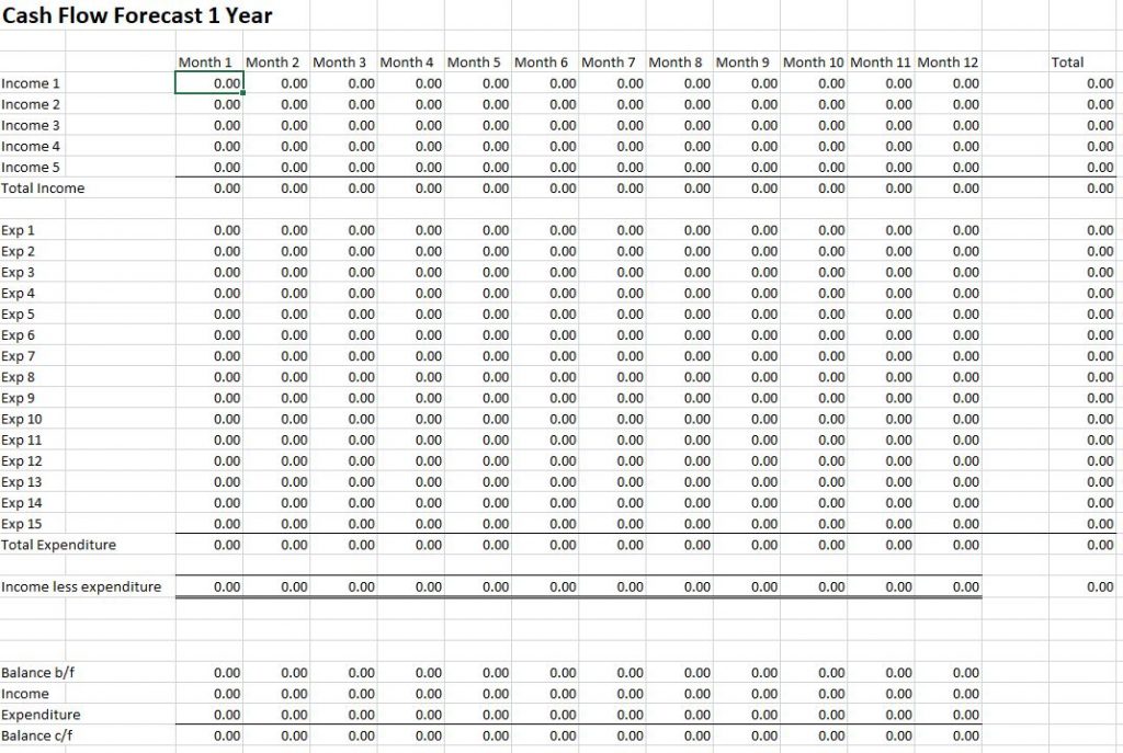 What Is A Cash Flow Forecast Including Free Excel Template