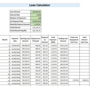 Loan Accounting Entries | Business Accounting Basics