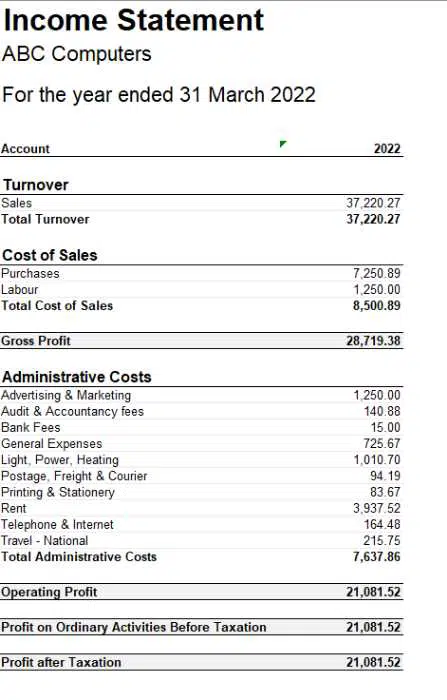 Profit And Loss Template Income Statement Template Excel Profit And Loss Template Income Statement Template Excel