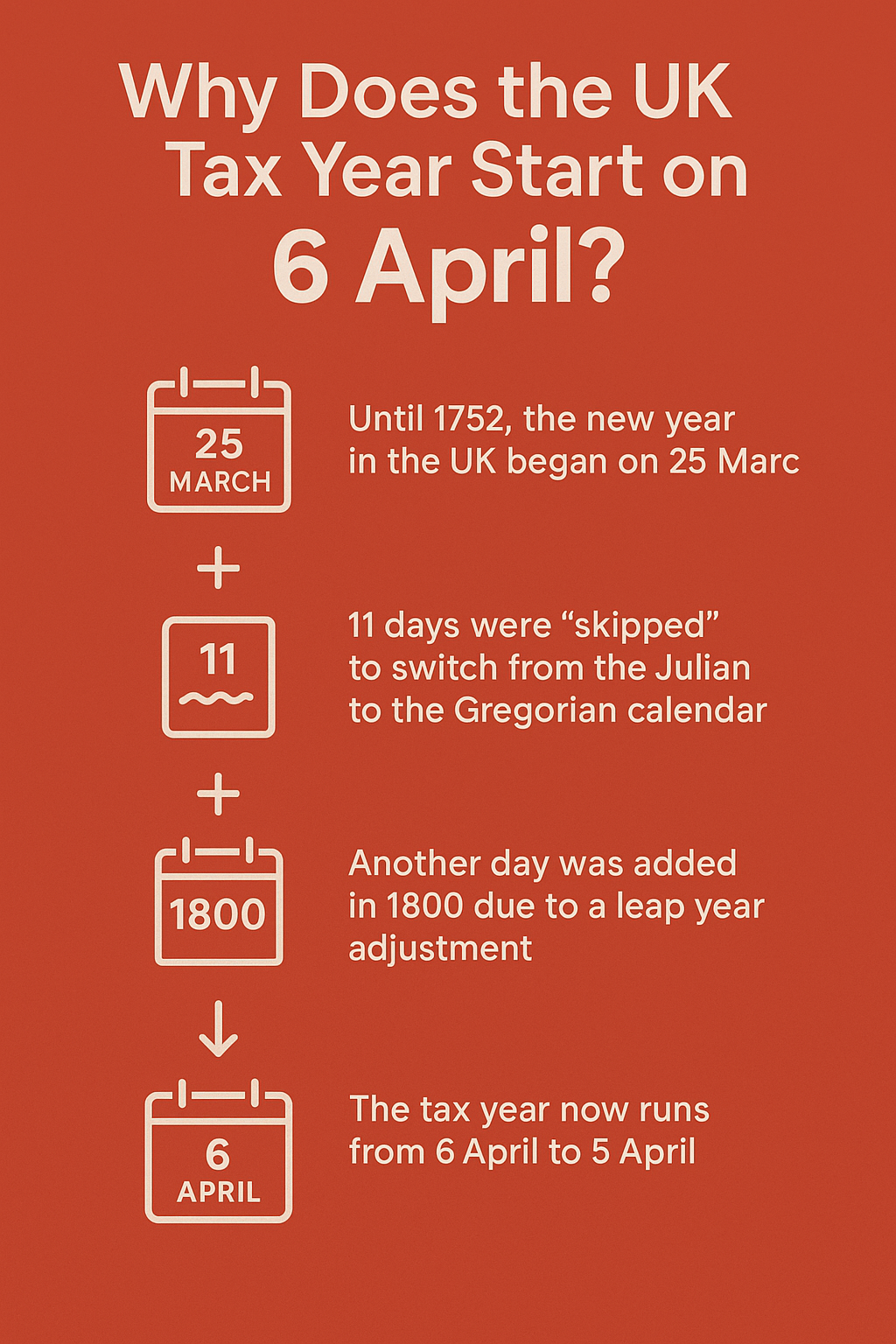 What Is A Fiscal Year? A Simple Guide For Small Business