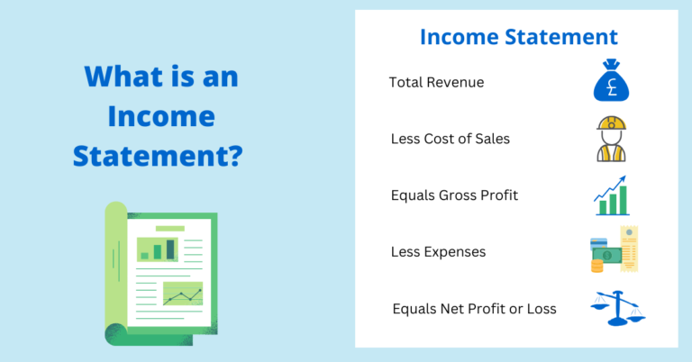What Is An Income Statement? | Definition And Free Template