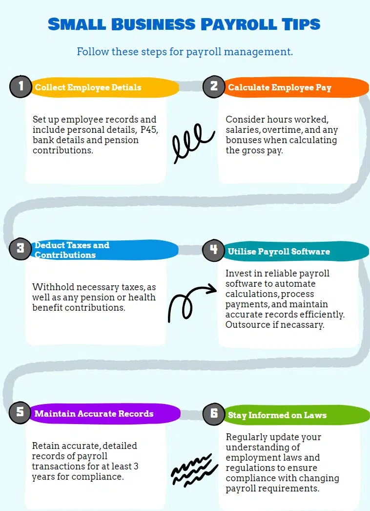 How To Account For Payroll - Small Business Guide