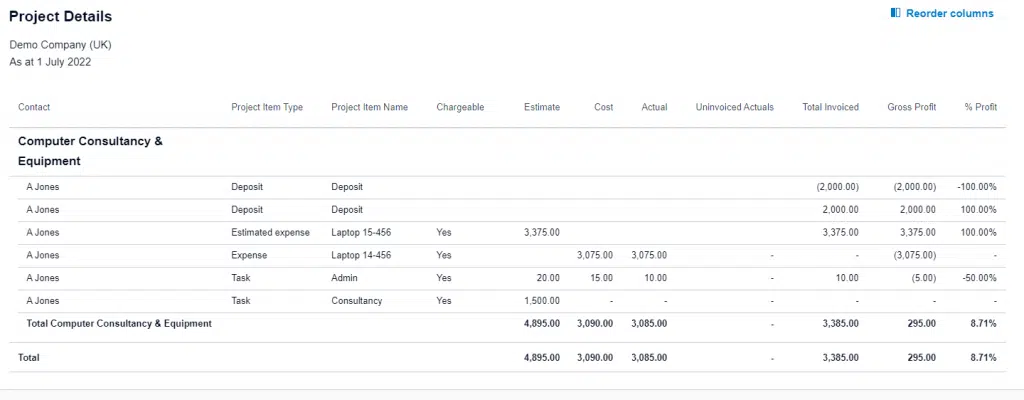 A Guide To Xero Project Management Software