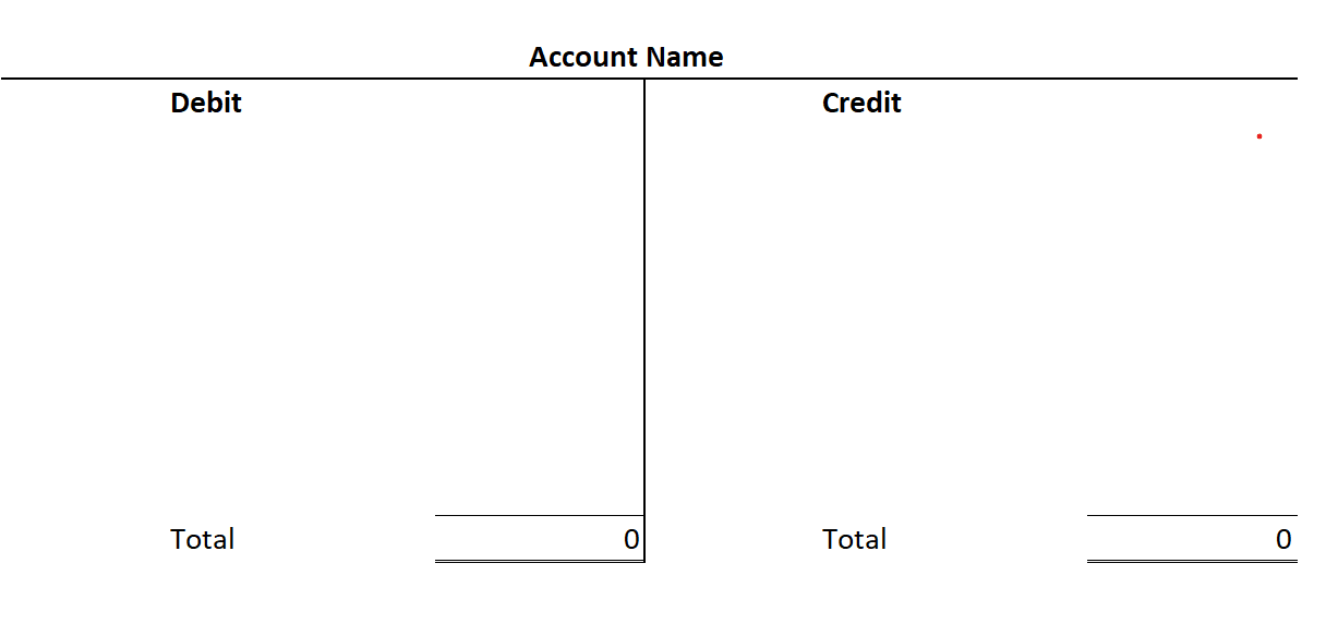 T Account Template T Account Template