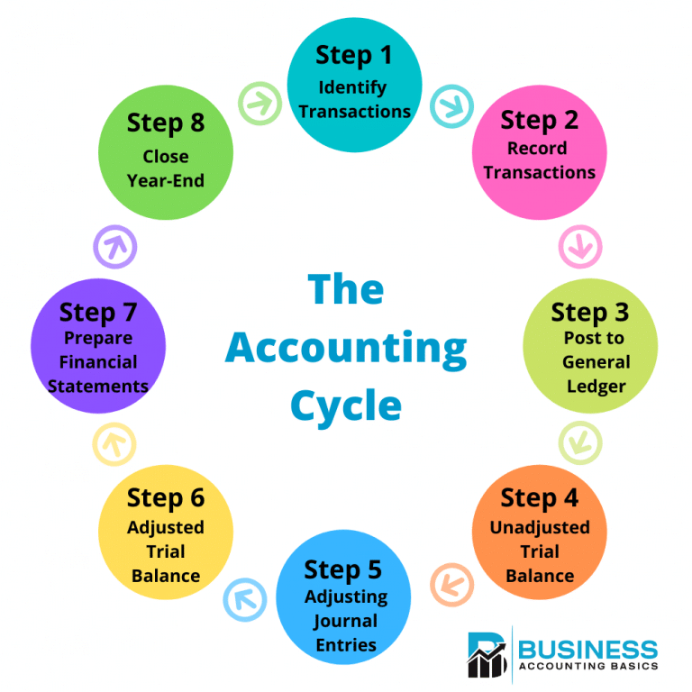 Journal Entry In Accounting | Free Word And PDF Journal Form