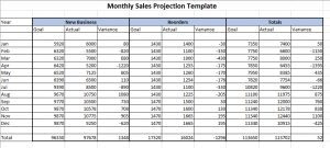 A Guide To Sales Revenue For Businesses
