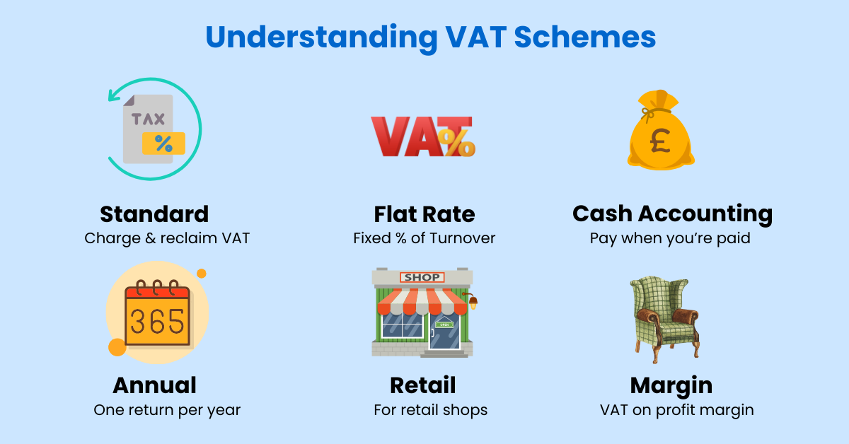 VAT Schemes UK - Cash, Annual, Fixed, Retail Explained