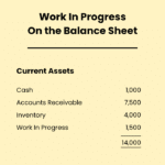 A Guide To Work In Progress For Small Businesses