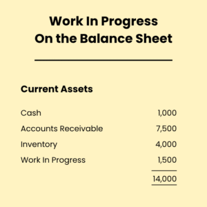 A Guide To Work In Progress For Small Businesses