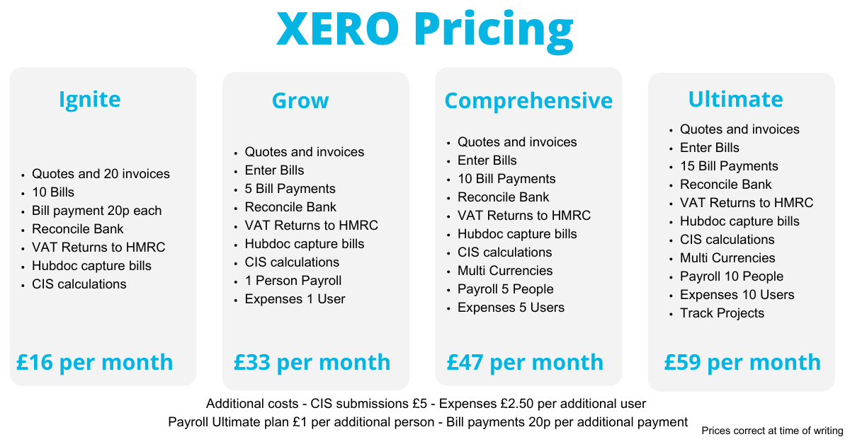 Accounting Software Vs Spreadsheets. Which Is The Best Fit?